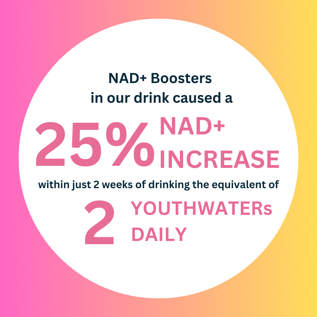 How Your Body Utilizes NAD+ for Peak Performance – YOUTHWATER